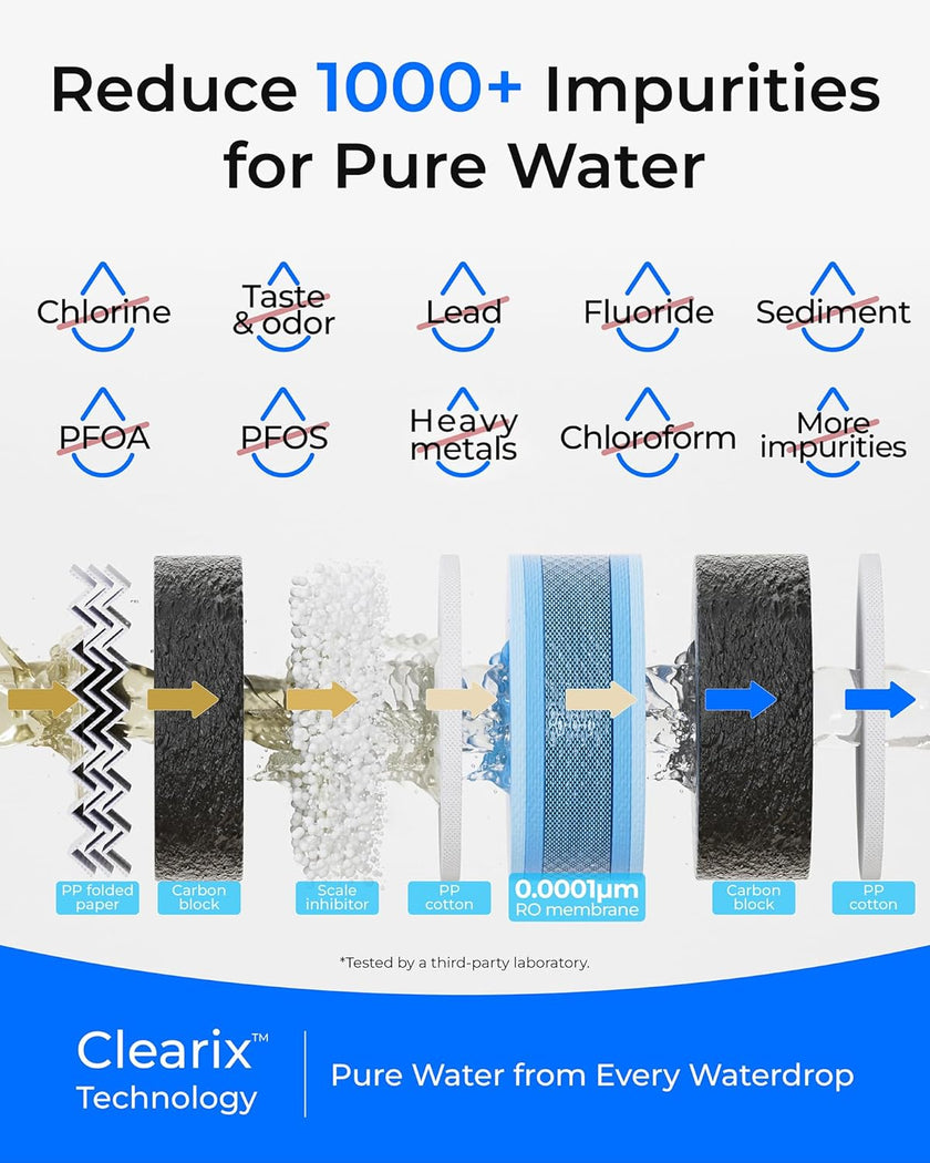 Waterdrop G5P700 Reverse Osmosis Water Filter, NSF/ANSI 372 Certified ...
